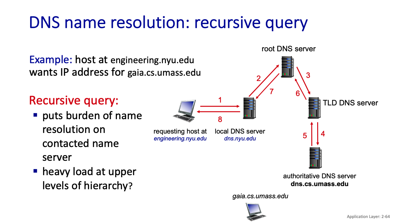 Networking - Hans' blog