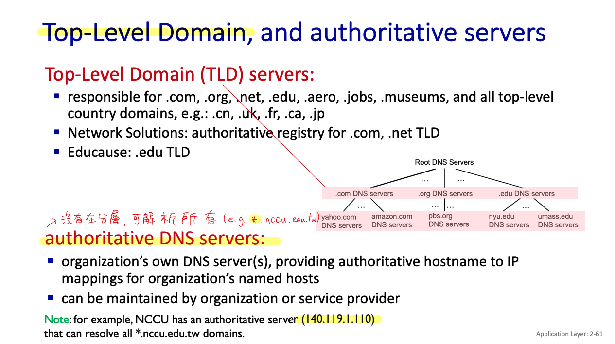 Networking - Hans' blog
