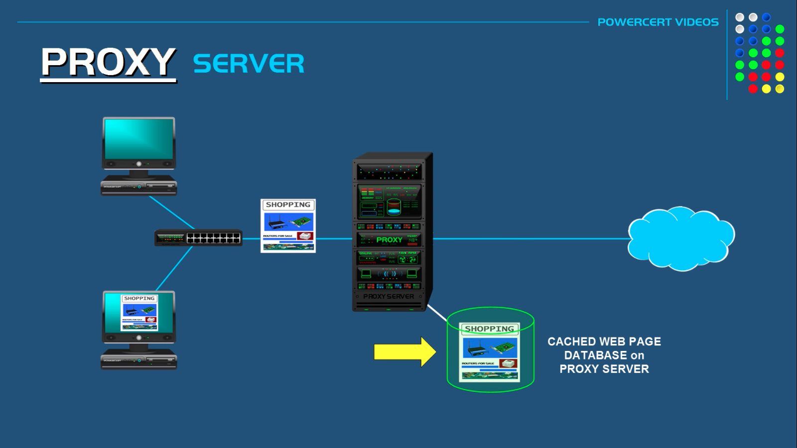 Networking - Hans' blog