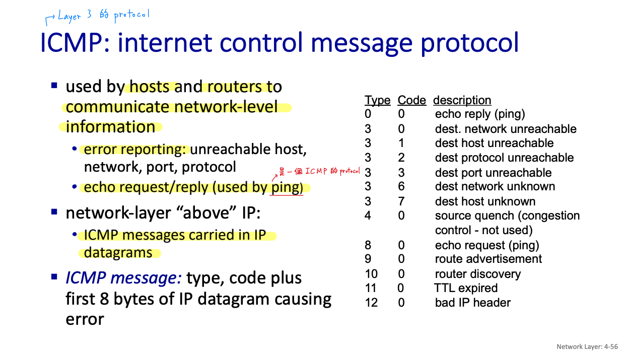 Networking - Hans' blog