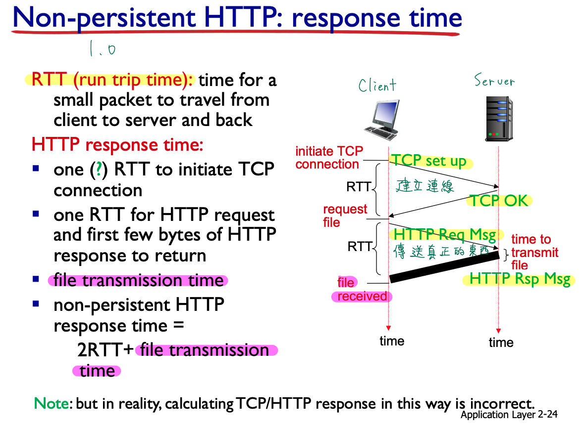 Networking - Hans' blog