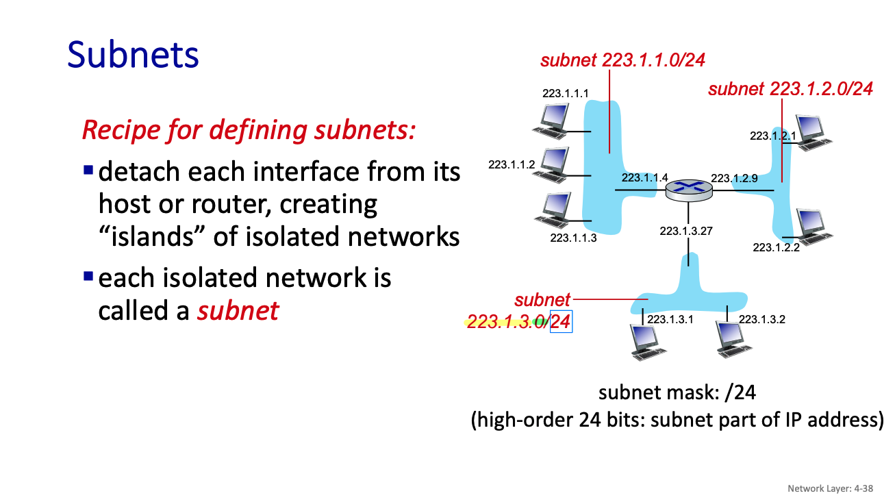 Networking - Hans' blog