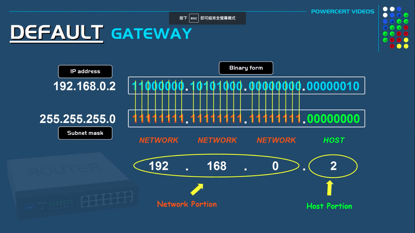Networking - Hans' blog