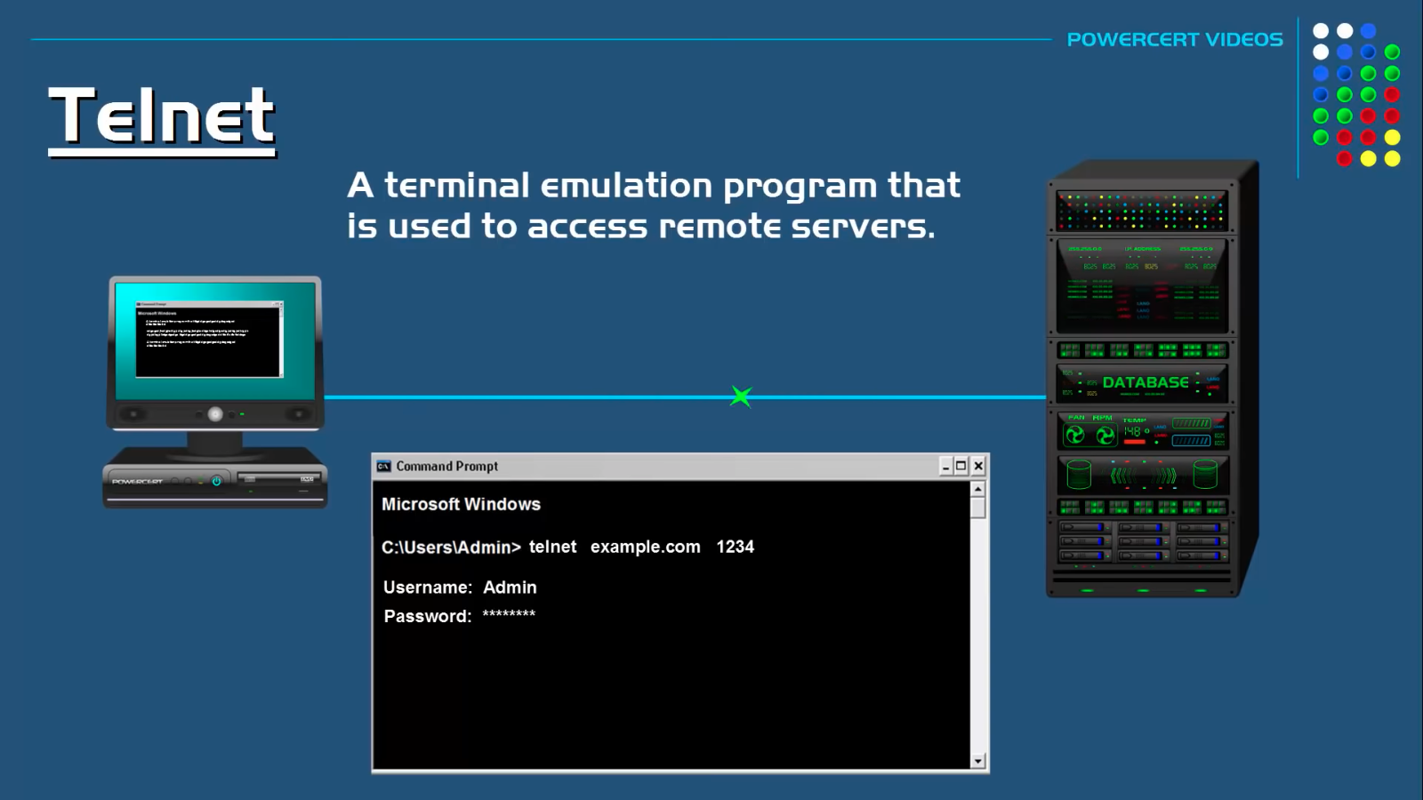 Networking - Hans' blog